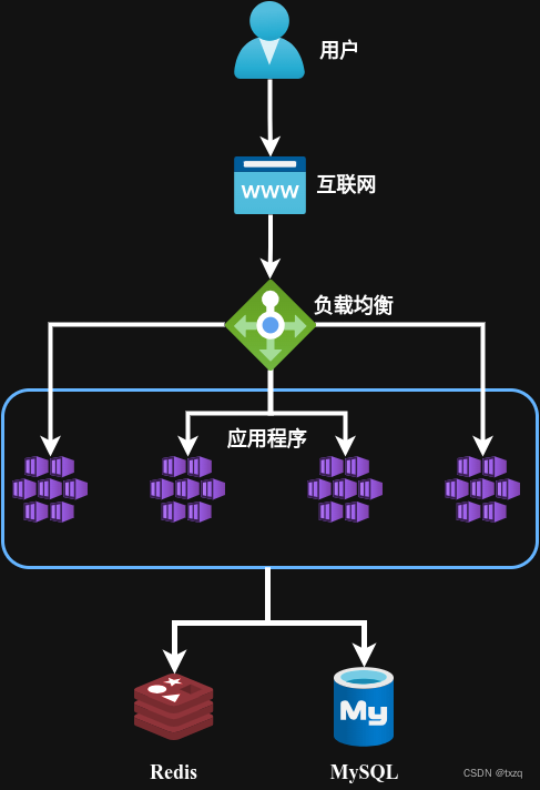 Redis部署STEP BY STEP（完全指南）_lto-wrapper: warning: using serial compilation of -CSDN博客
