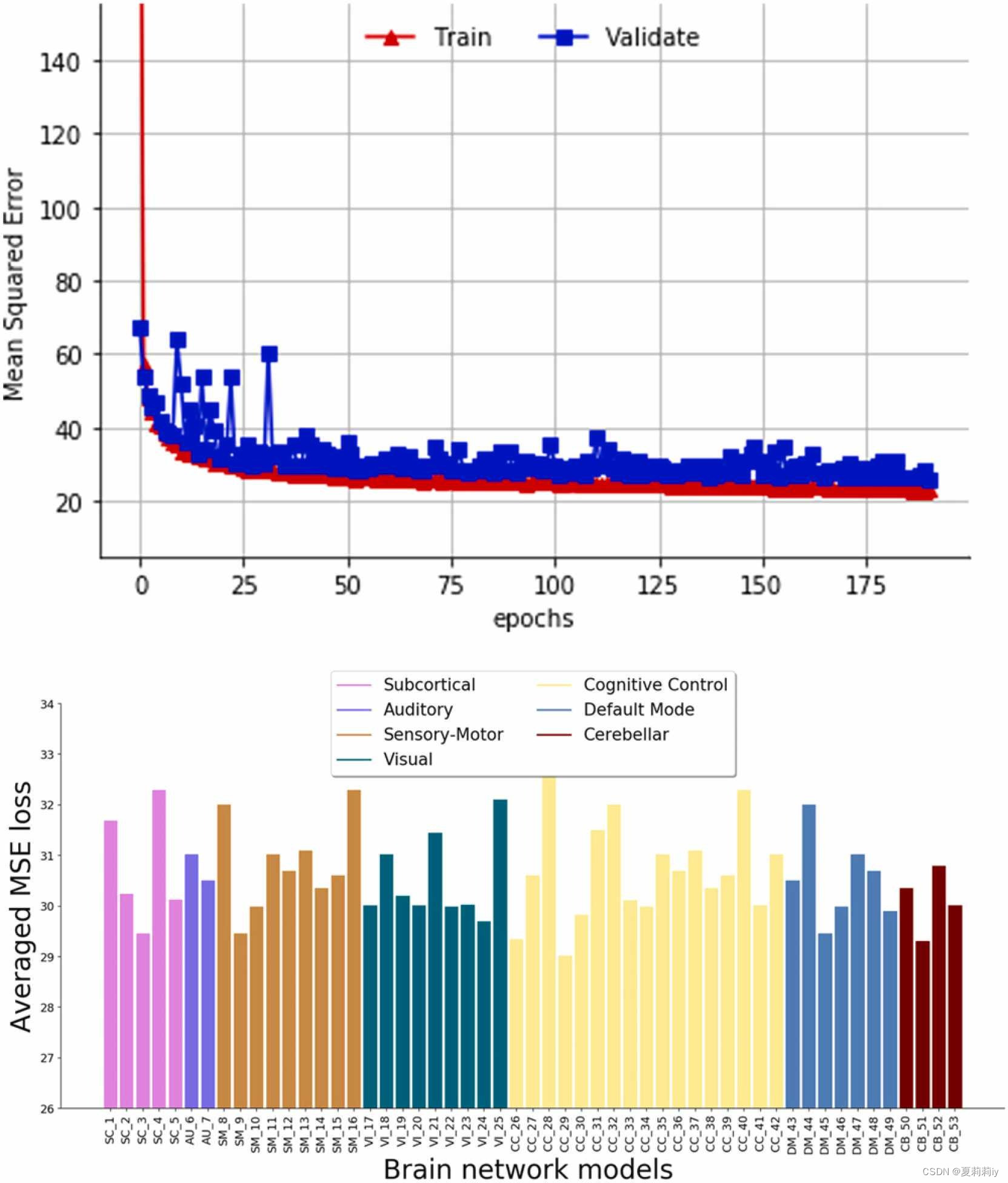 [论文精读]A novel 5D brain parcellation approach based on spatio-temporal ...