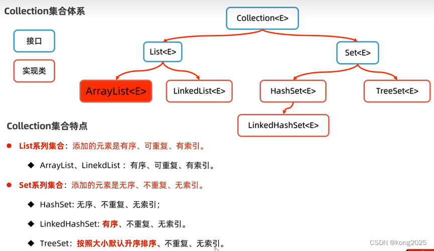 Collection集合体系-CSDN博客