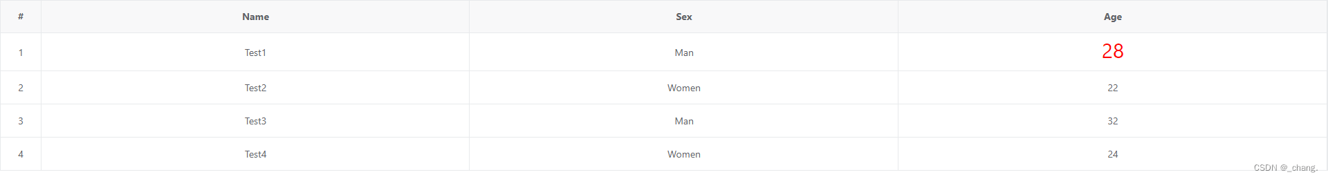 vxe-table中怎么给某个单元格单独设置class名_vxe-table cell-class-name-CSDN博客
