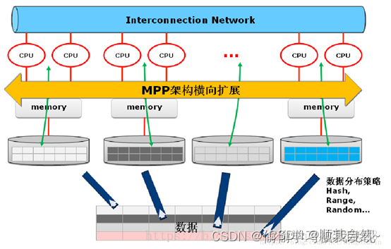 MPP架构-CSDN博客