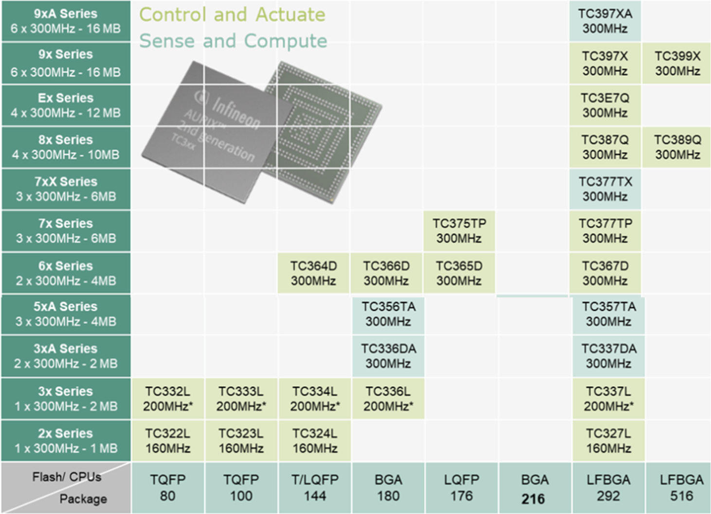 TC387到货了，现在可以申请啦_tc264和tc387-CSDN博客
