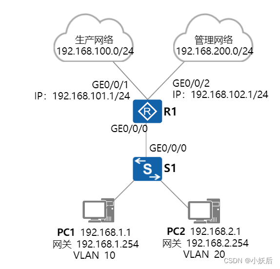 VRF介绍-CSDN博客
