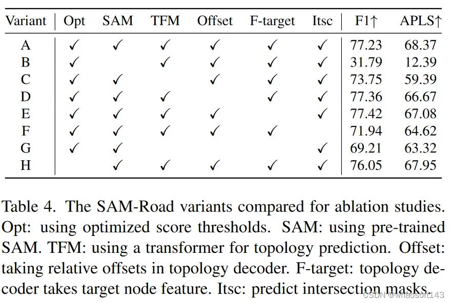 sam_road_sam road-CSDN博客