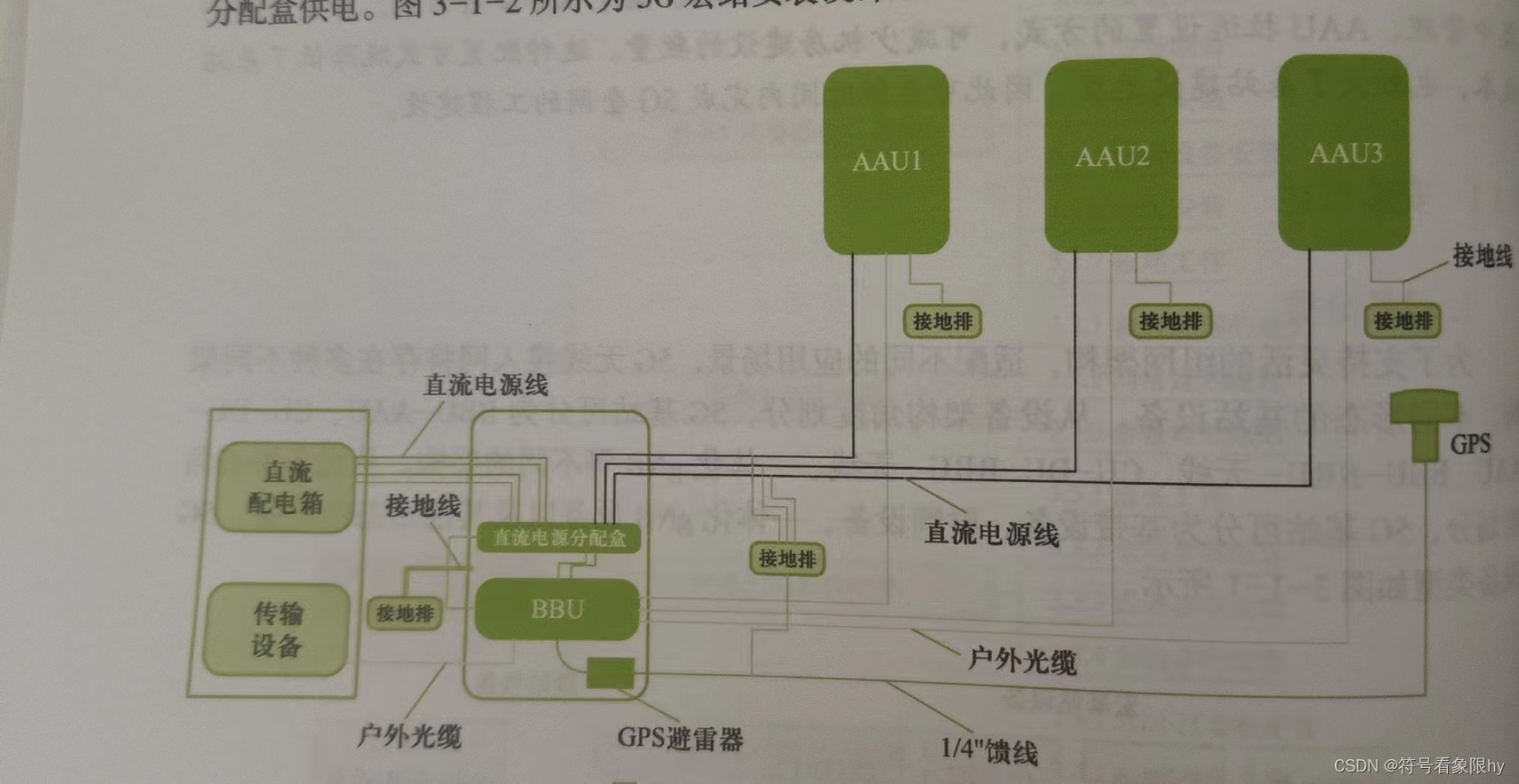 设备部署与连接_aau连接什么设备-CSDN博客