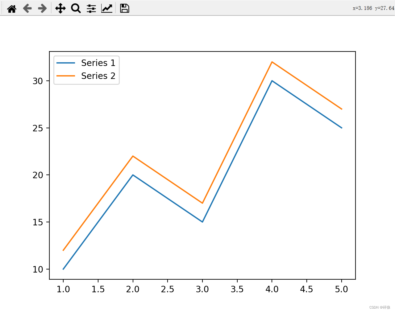 Python数据分析 可视化数据图表 入门这篇就够了_py可视化图表数据-CSDN博客