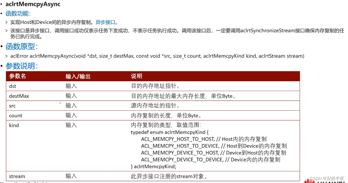 AscendCL--内存管理_aclrtmalloc和host-CSDN博客