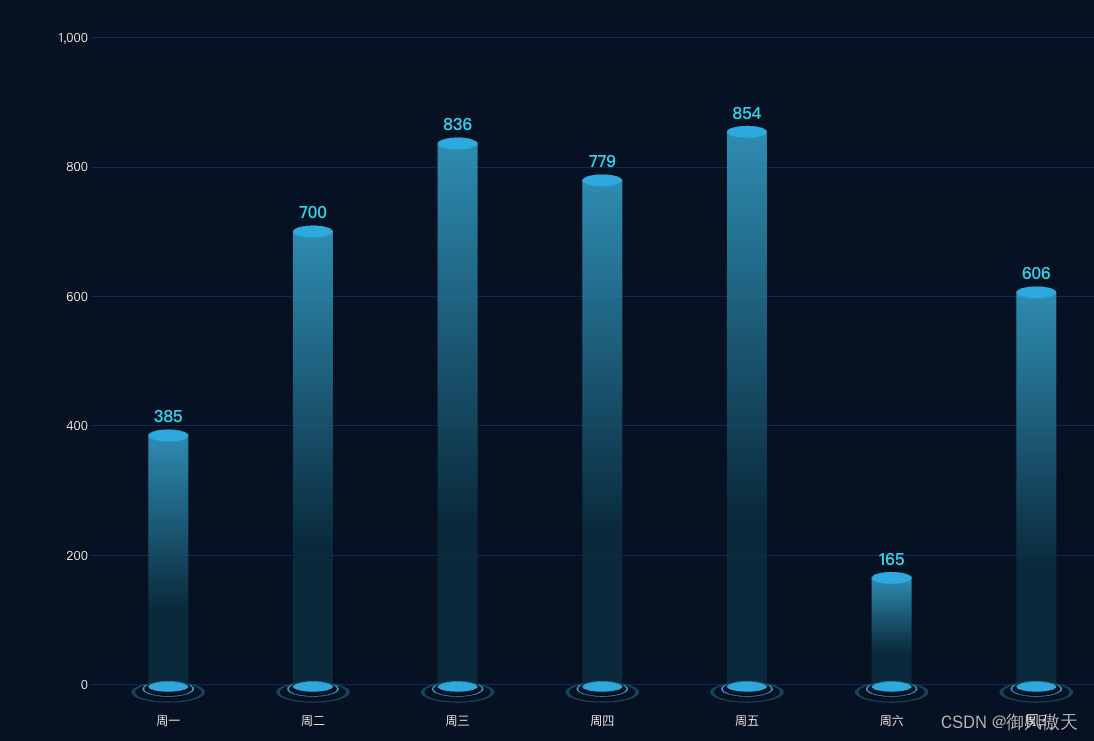 Echart象形图，形成圆柱体柱状图_echarts圆柱图-CSDN博客