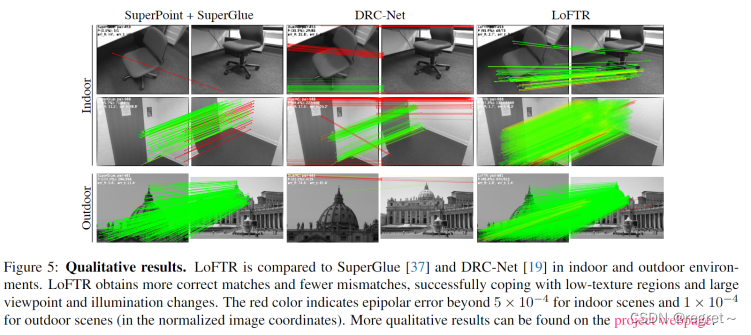 LoFTR： Detector-Free Local Feature Matching with Transformers_loftr: detector-free local feature ...