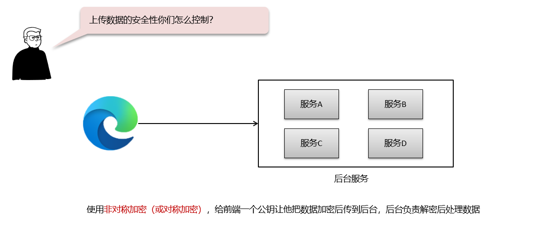 【年后找工作】黑马程序员2023Java八股文整理 -- 常见技术场景篇-CSDN博客