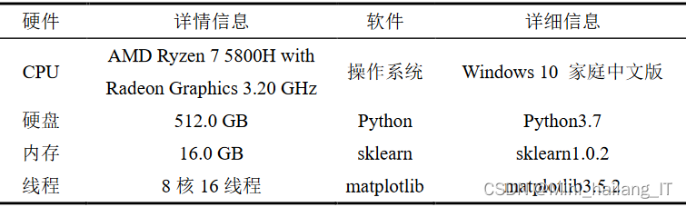毕业设计：基于深度学习的信用贷款逾期风险预测系统信贷违约 深度学习 Csdn博客 