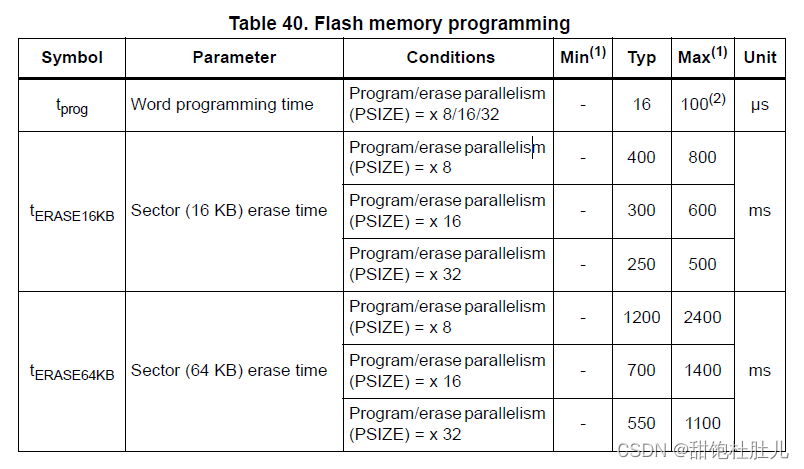 STM32F4单片机内部FLASH编程时间_单片机flash写入一页的时间-CSDN博客