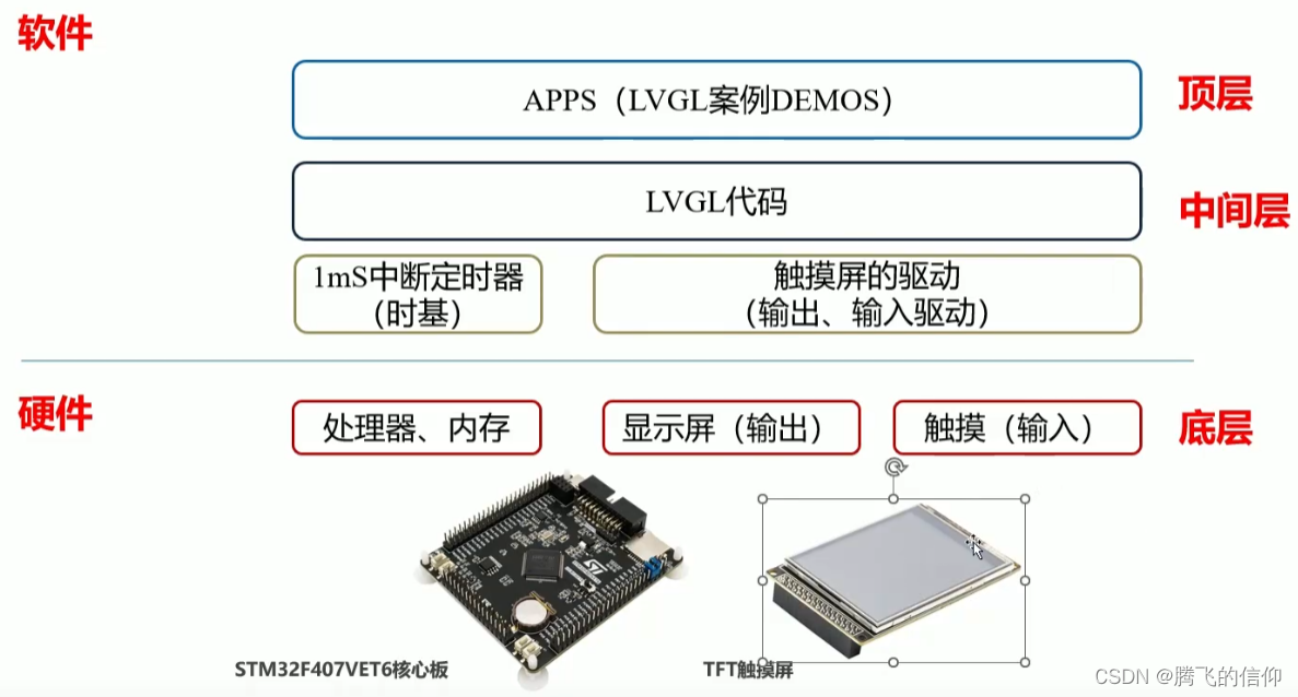 LVGL基础到进阶_lvgl需要多少ram-CSDN博客