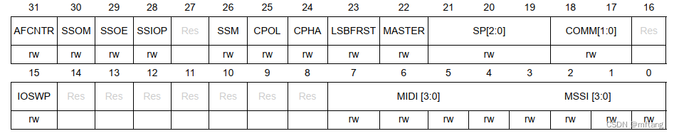 STM32H7串行外设接口（SPI）主从全双工通信模式的用法_stm32h7 spi-CSDN博客