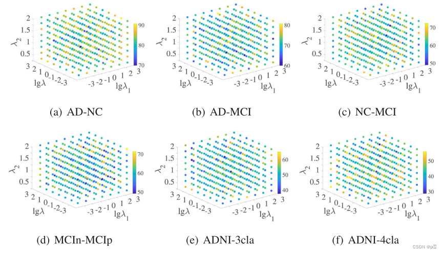 文献解读04-Interpretable learning based Dynamic Graph Convolutional Networks for Alzheimer’s Disease ...
