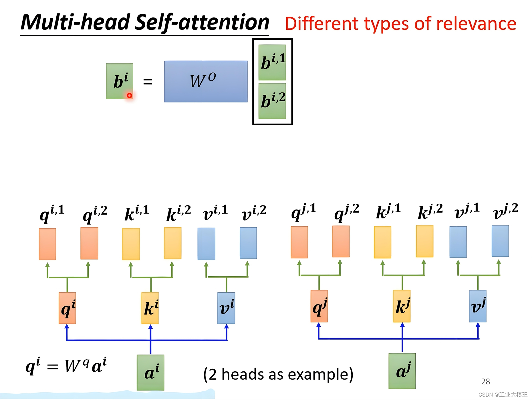 深入理解Transformer：AGI大模型的核心架构_agi大模型基本原理-CSDN博客