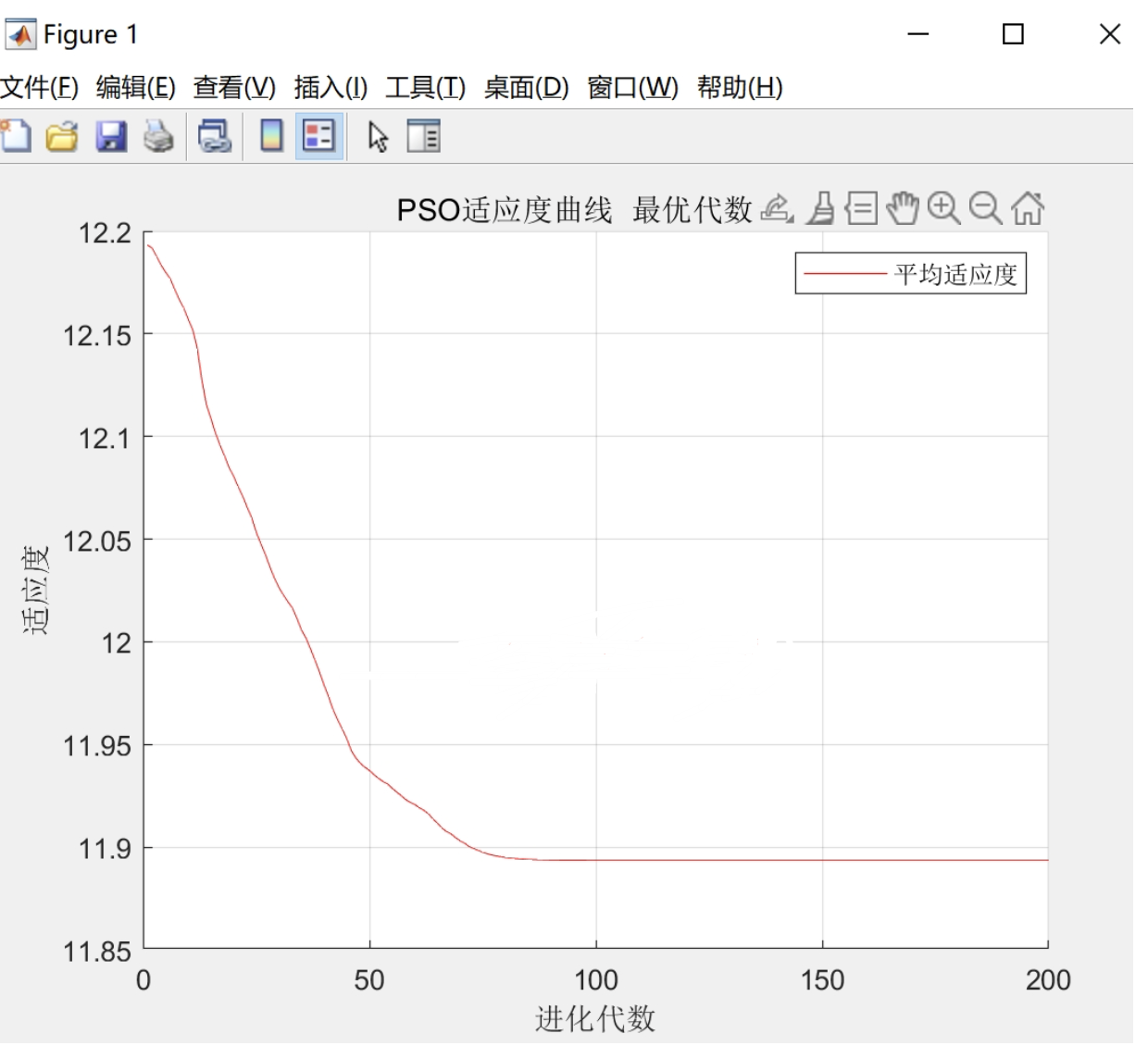 基于PSO-BP神经网络的风电功率预测研究（Matlab代码实现）-CSDN博客