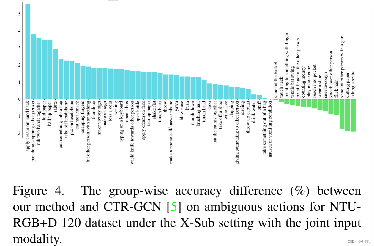 Learning Discriminative Representations for Skeleton Based Action Recognition_generative action ...