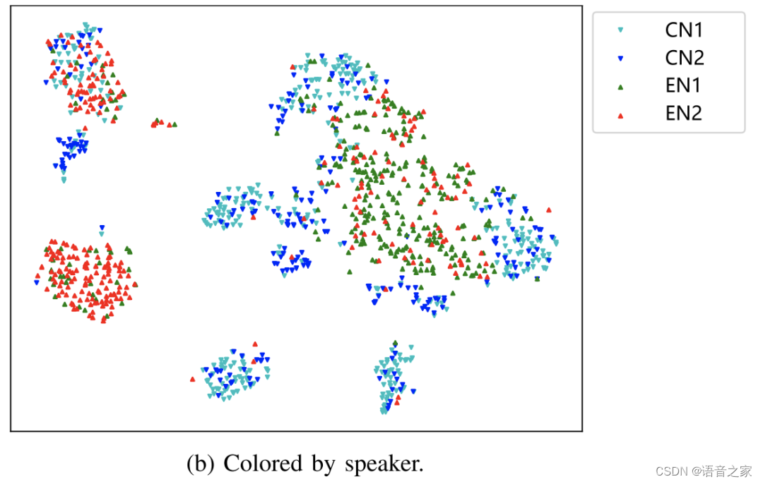 Ieee Taslp Metts:基于跨说话人跨语种情感迁移的多语种情感语音合成 Csdn博客