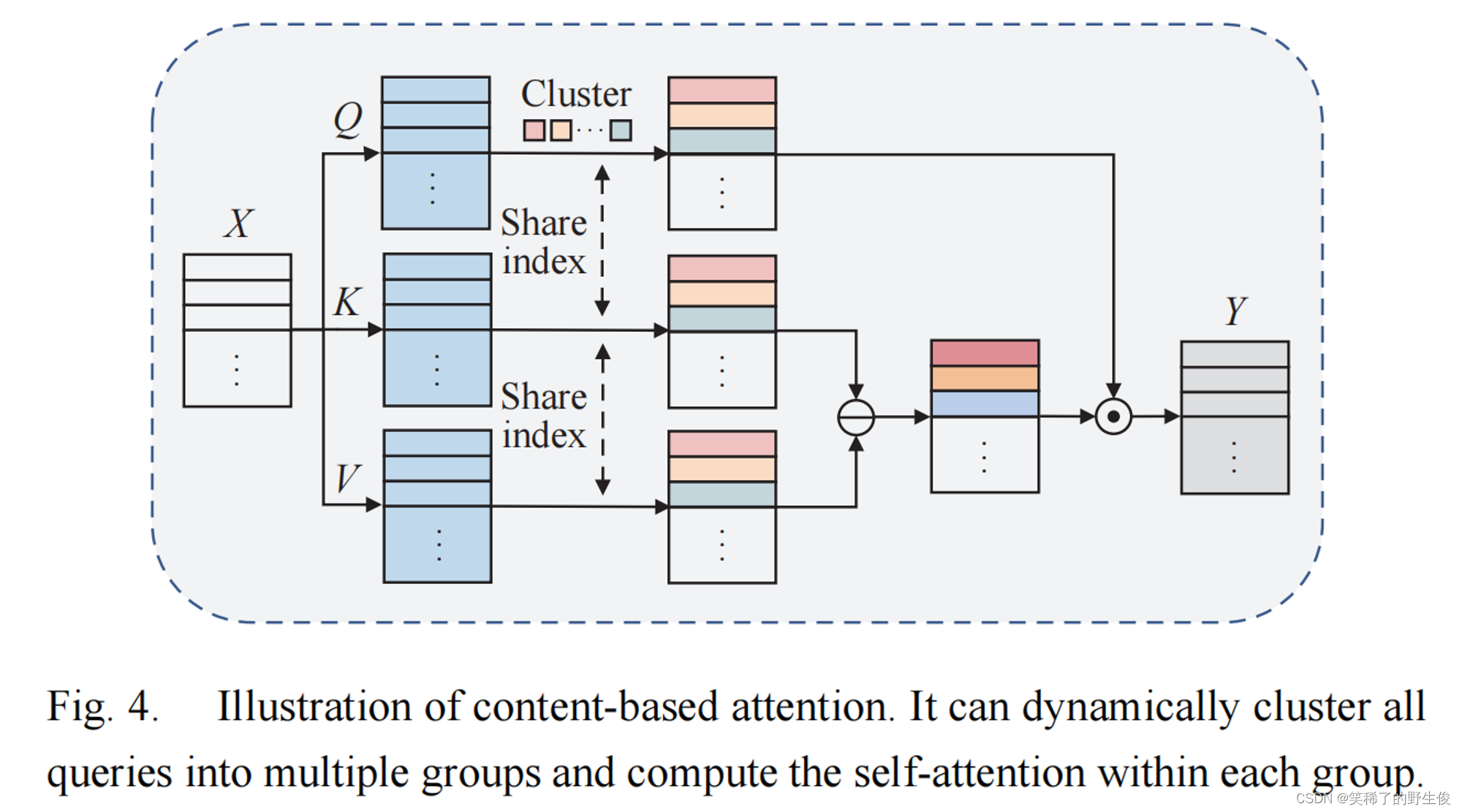 PointConT | 3D点云论文随笔_hierarchical binary clustering-CSDN博客
