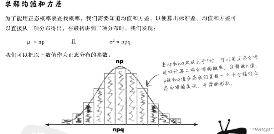 深入浅出统计学(九)—— 再谈正态分布的运用正太分布函数的复合性质 Csdn博客