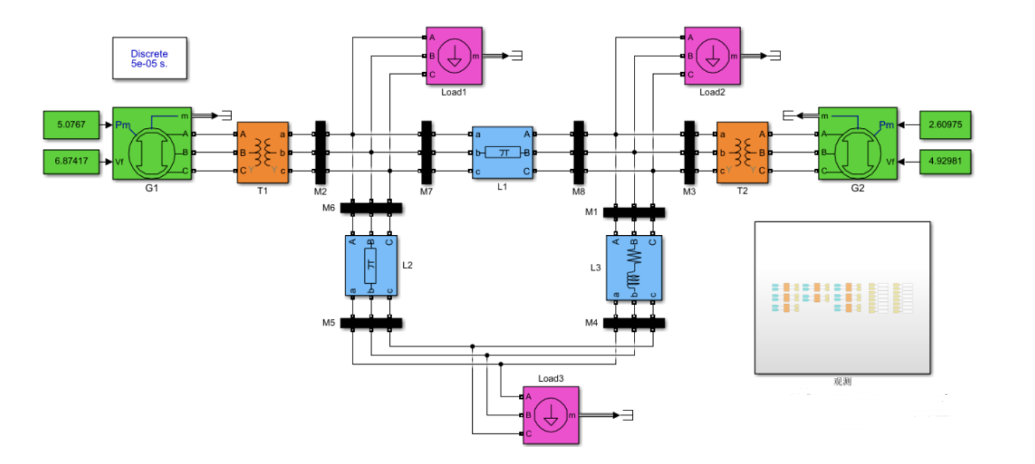 2机5节点系统潮流仿真模型（Simulink仿真实现）-CSDN博客