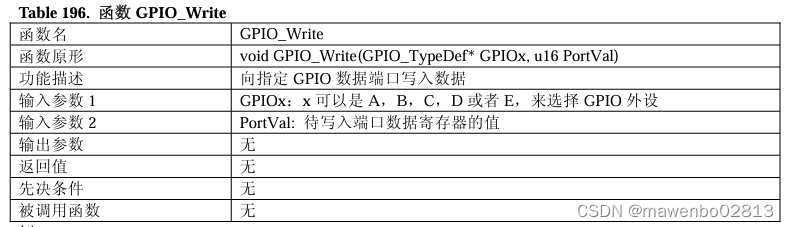 Stm32gpio使用(gpio读取,输出)学习笔记 Gpio Readgpio Csdn博客