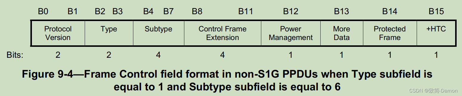【80211-2022】【学习记录】【第九章】帧格式【1】_mac帧格式pv0-CSDN博客