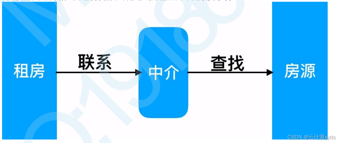 nginx负载均衡LB_nginx lb-CSDN博客