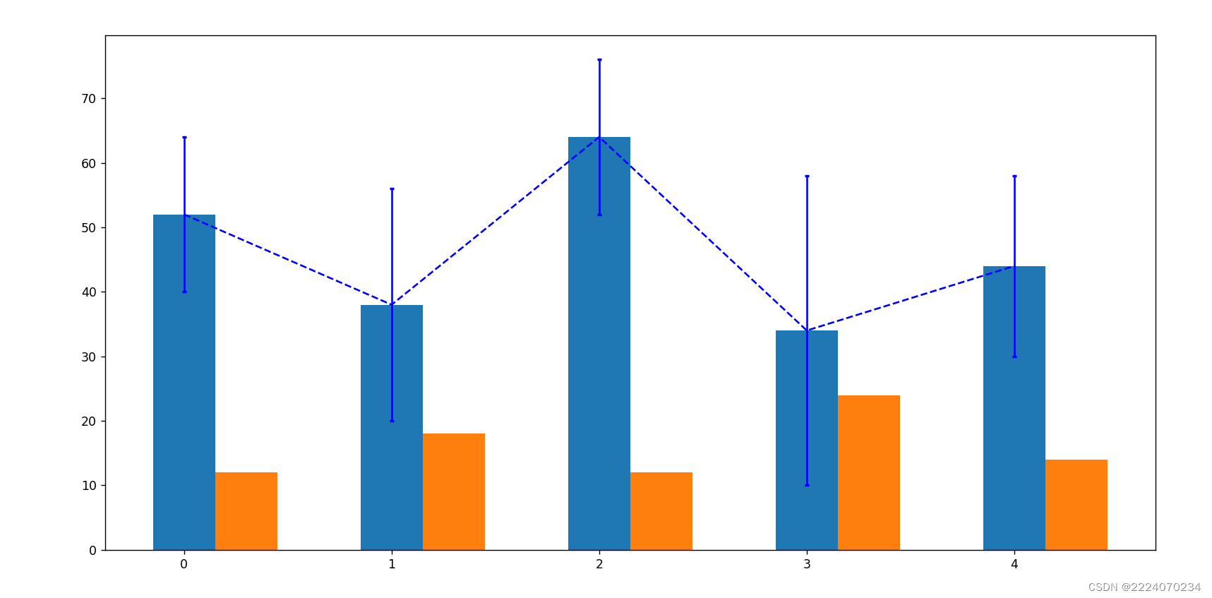 plot语法中marker和fmt的问题_plot marker-CSDN博客