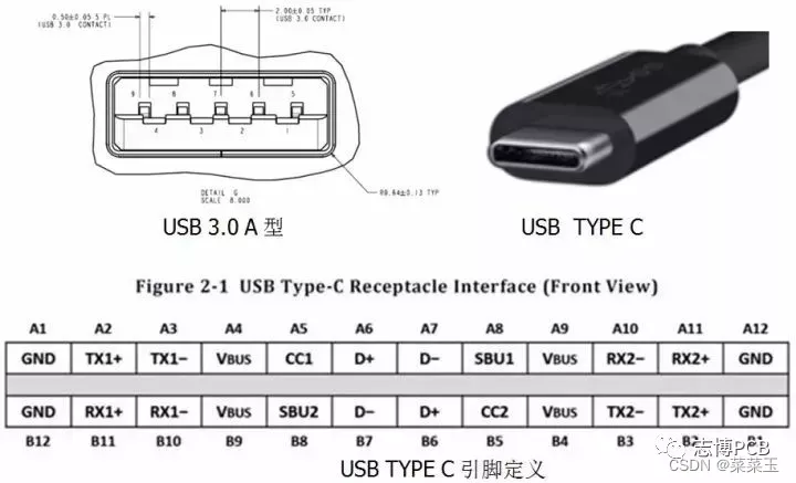 高速USB3.0 PCB设计_usb3.0的pcb设计-CSDN博客