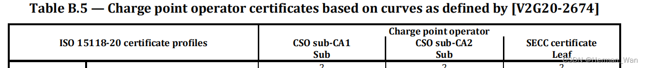 ISO15118-20:2022使用的证书汇总&简介_v2g证书-CSDN博客