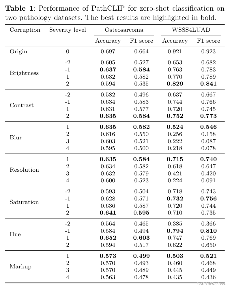 研一第二十一周论文阅读情况_task-specific fine-tuning via variational informat-CSDN博客