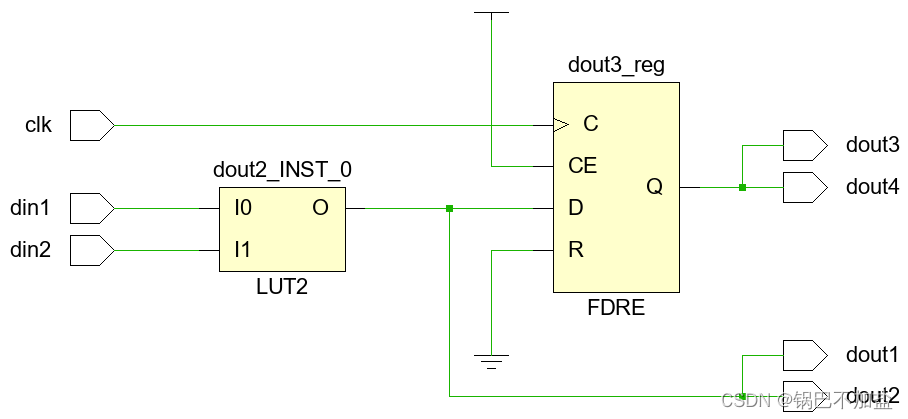 Verilog基础语法——阻塞赋值与非阻塞赋值、组合逻辑与时序逻辑阻塞赋值就是组合逻辑吗 Csdn博客