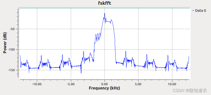 USRP+GNU Radio入门（5）——实例二：基于FSK调制方式的Huffman编码文本无线传输系统_gnuradio配合usrp实现bpsk调制解调-CSDN博客