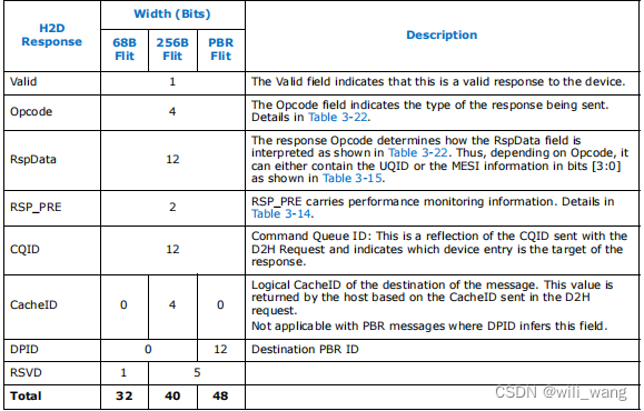 CXL协议-第三章 CXL事务层_cxl credit-CSDN博客