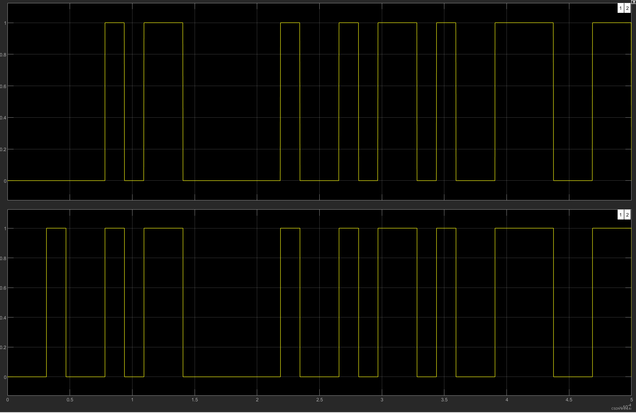 基于Simulink的BPSK通信系统仿真（相干解调）_simlink数字通信系统仿真-CSDN博客