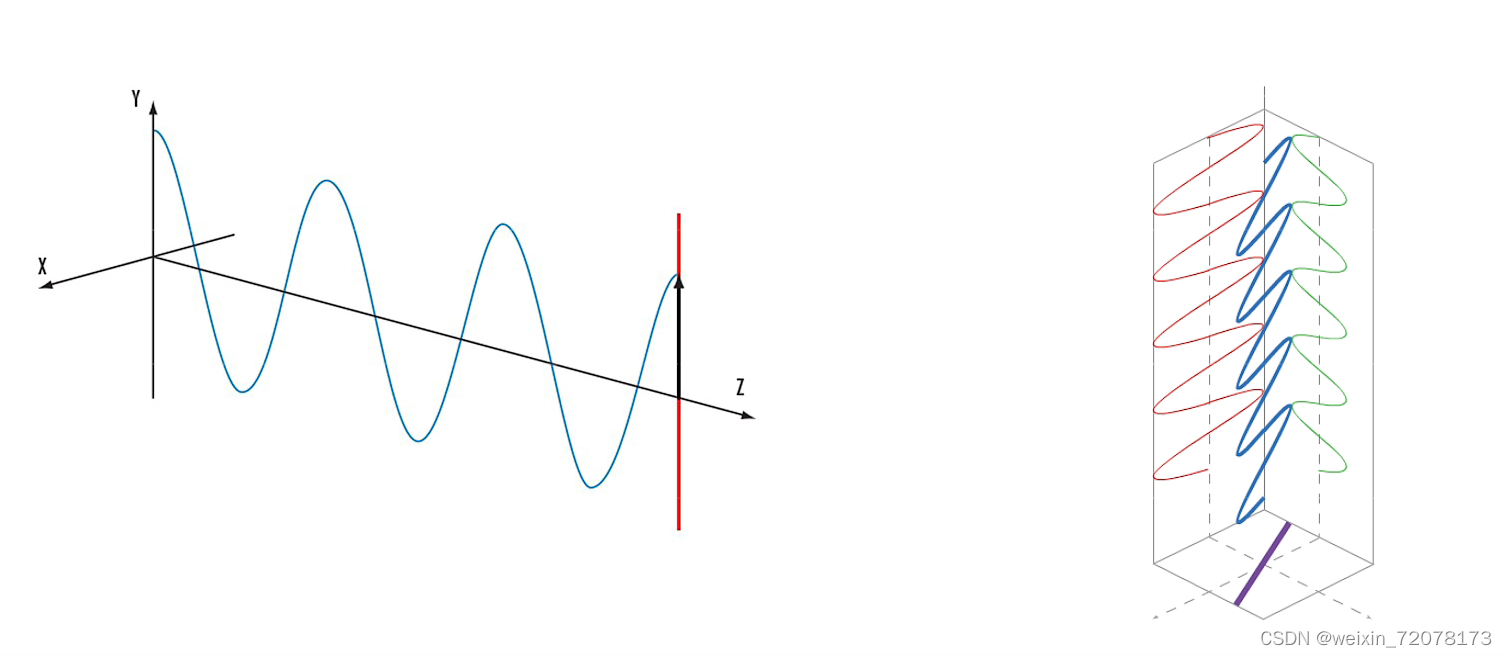 偏振光的类型及表示方法_平面波电场的表示方法 偏振-CSDN博客