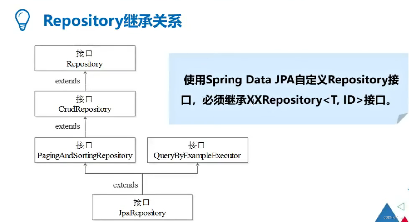 Spring Boot企业级开发教程 第三章 Springboot数据访问springboot企业级开发教程第三章 Csdn博客 