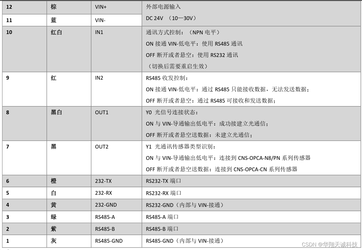 光通讯数据传感器|收发装置OPCA系列线序定义及PLC对接实例