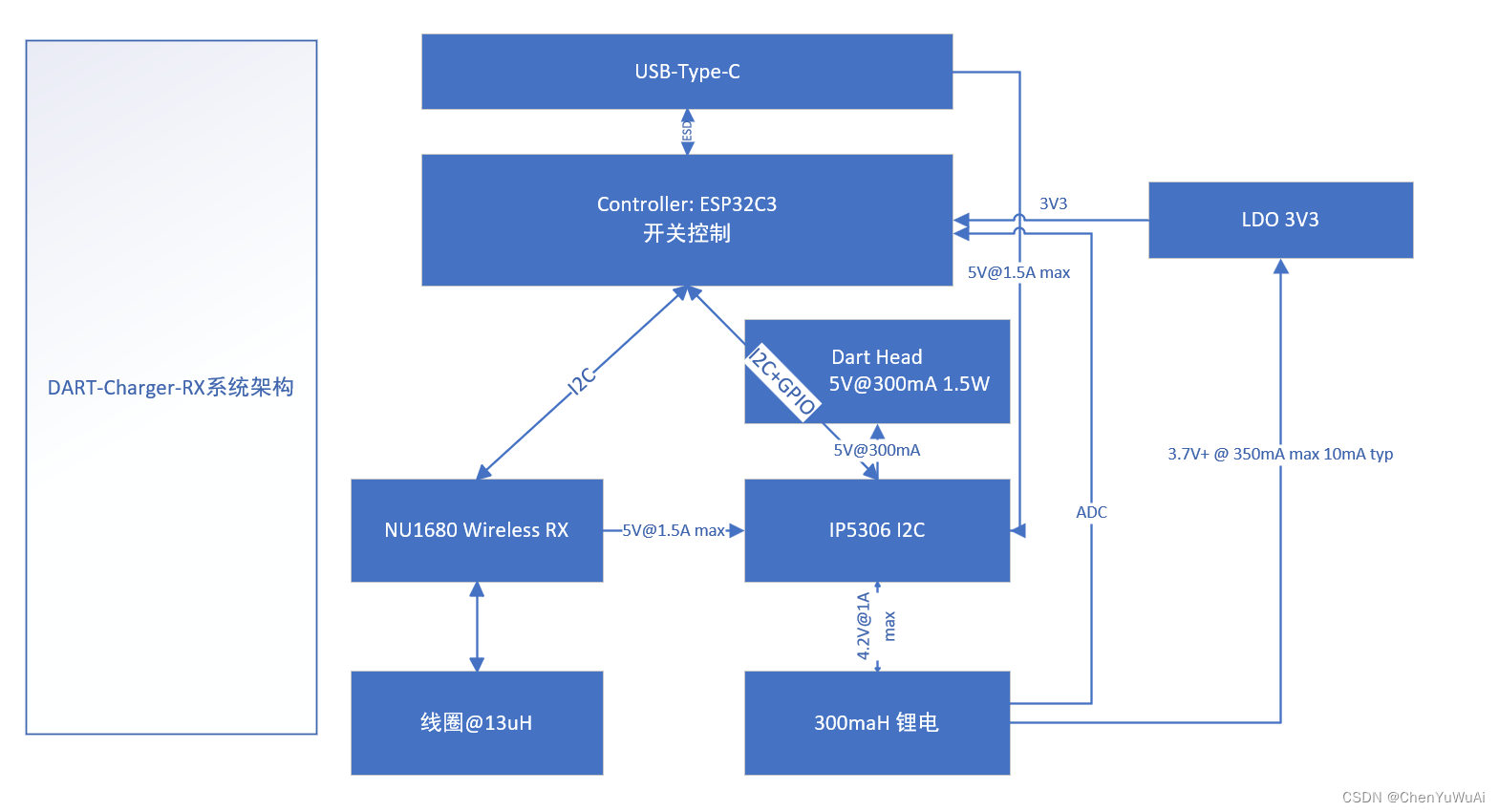 IP5306_I2C和NU1680使用手记_ip5306-i2c-CSDN博客