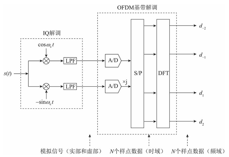 一篇文章彻底搞定复用和多址技术_fdma和fdm-CSDN博客
