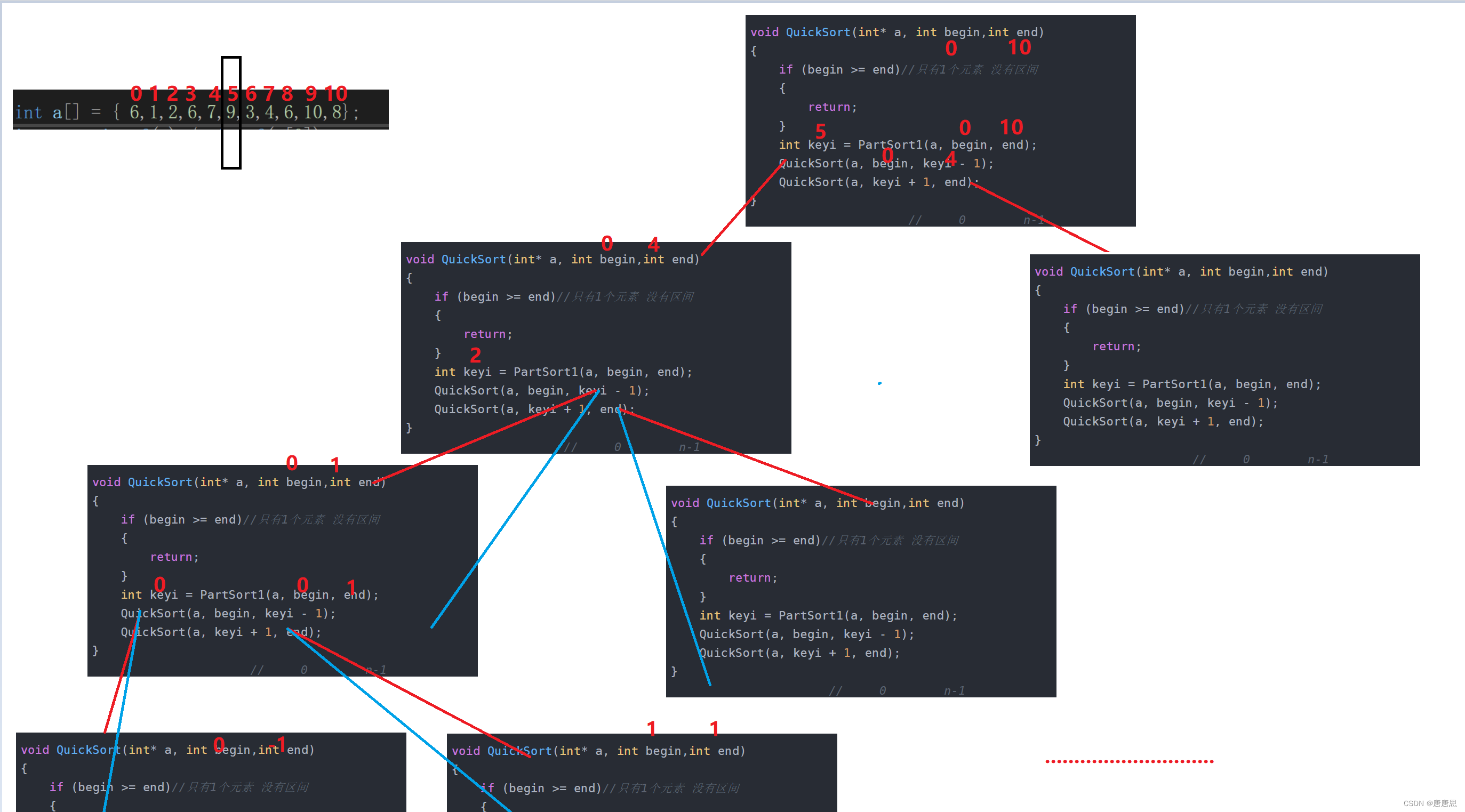 【hoare基础版】快速排序算法（1）-CSDN博客