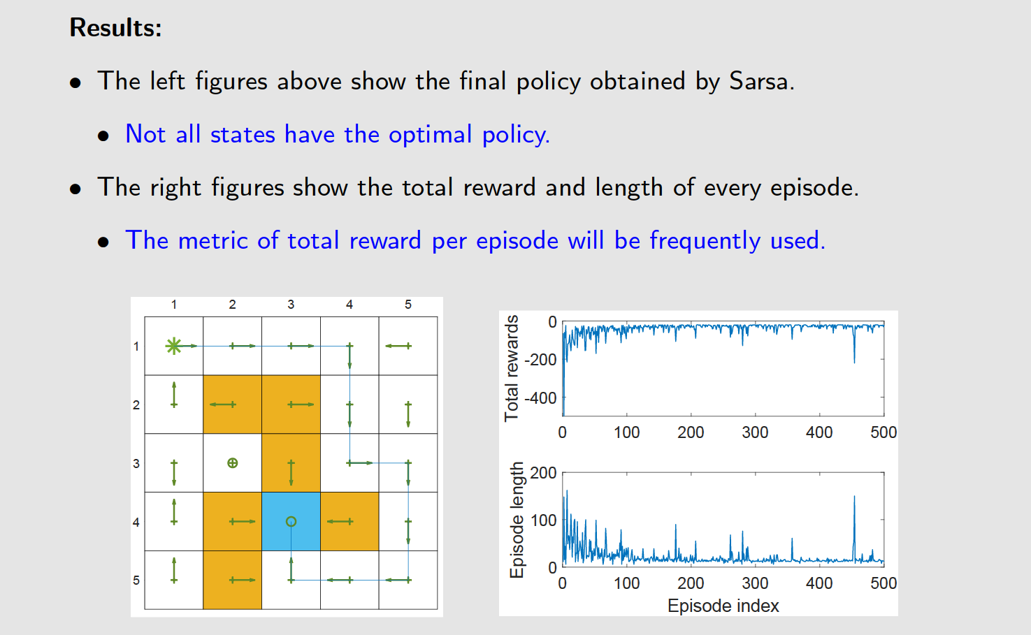 强化学习-赵世钰（七）：TD-＞Sarsa-＞n-step Sarsa（on-line）【Sarsa&MC】【求贝尔曼公式】-＞Q-learning（off-line）【PPT】_sarsa和 ...