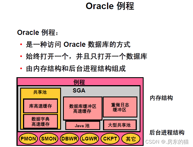 【oracle体系结构】 Csdn博客