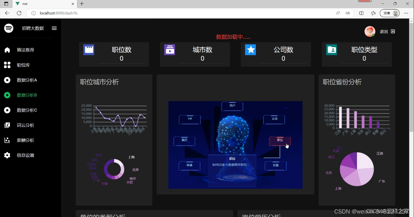 基于python招聘推荐系统深度学习协同过滤算法爬虫可视化求职招聘系统协同过滤算法 Csdn博客