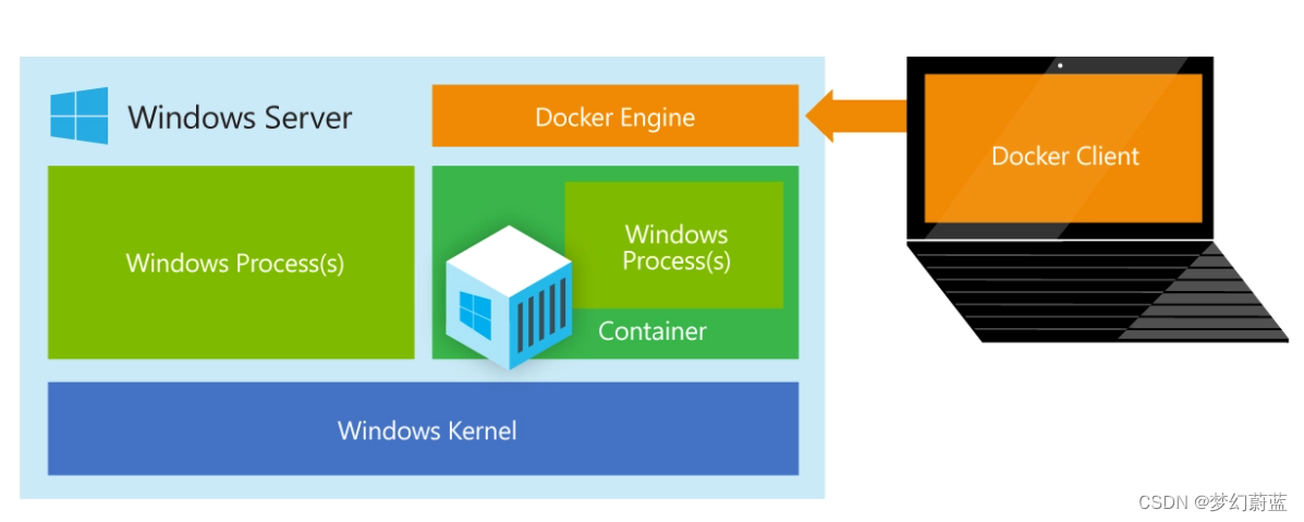 阿里云Windows server2016 安装Docker_docker for windows 2016版本-CSDN博客