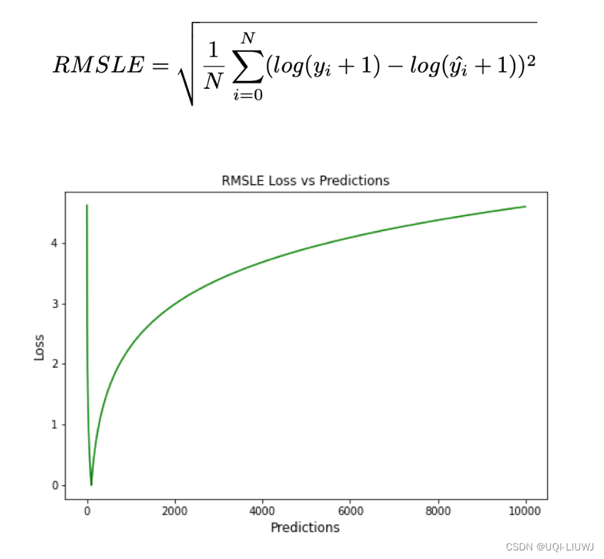 RMSE、MAE等误差指标整理_mae和mbe-CSDN博客