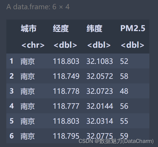 绘图提高篇 | ggplot2+sf 核密度空间插值可视化绘制-CSDN博客