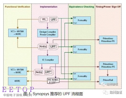 UPF和POWER Domain-CSDN博客